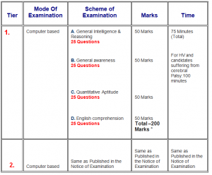 Scheme of Examination | Prexam